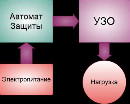 Схема подключения узо на 380 вольт. Схема распределительного щита 380 В ...